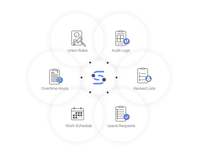 Cloud-based Employee Scheduling Software | Snap Schedule